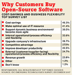 Open Source vs. Software As A Service (SaaS) - Which is Better?